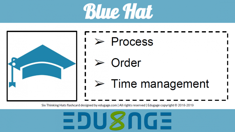 How To Use Six Thinking Hats In The Classroom? | Edugage