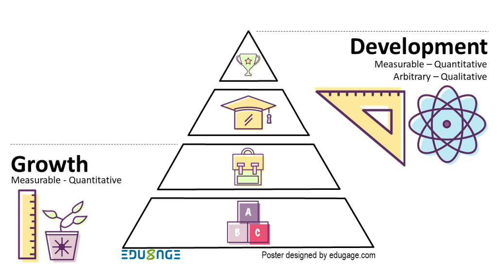 Difference Between Growth And Development (8 Facts) | Edugage
