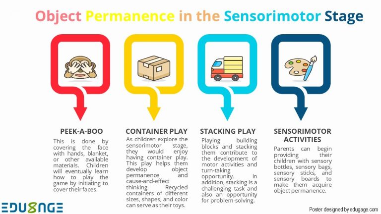 What Is The Sensorimotor Stage Of Development? | Edugage
