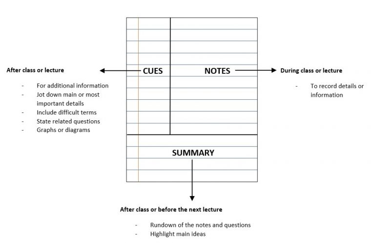 How To Improve Note-Taking Skills? (Fast Methods & Tips) | Edugage